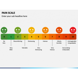 Pain Scale PowerPoint and Google Slides Template - PPT Slides