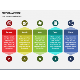 PANTS Framework PowerPoint and Google Slides Template - PPT Slides