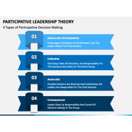Participative Leadership Theory PowerPoint and Google Slides Template ...
