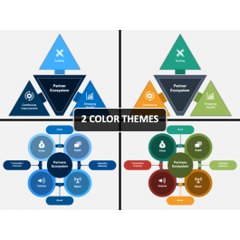 Partners Ecosystem PowerPoint and Google Slides Template - PPT Slides