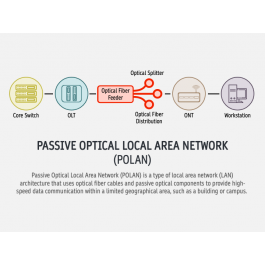 Passive Optical Local Area Network PowerPoint and Google Slides ...