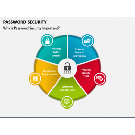Password Security PowerPoint and Google Slides Template - PPT Slides