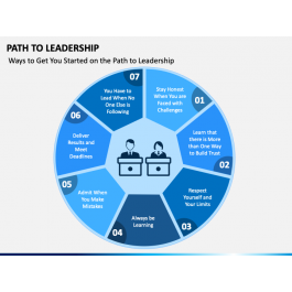 Path to Leadership PowerPoint and Google Slides Template - PPT Slides