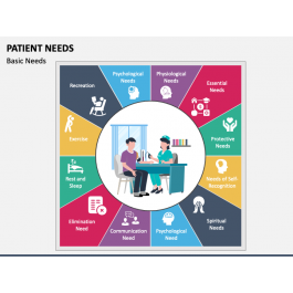 Patient Needs PowerPoint and Google Slides Template - PPT Slides