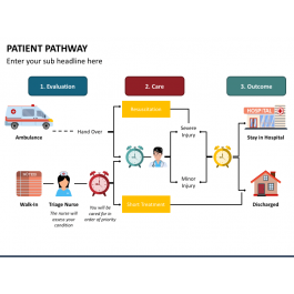 Patient Pathway PowerPoint and Google Slides Template - PPT Slides