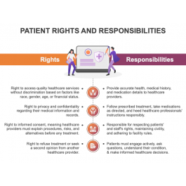 Patient Rights And Responsibilities PowerPoint and Google Slides Template