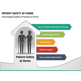 Patient Safety at Home PowerPoint and Google Slides Template - PPT Slides