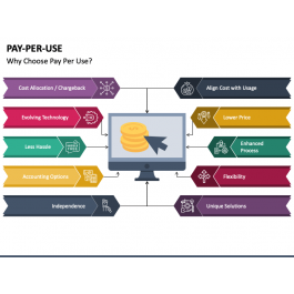 Pay Per Use PowerPoint and Google Slides Template - PPT Slides