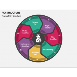 Pay Structure PowerPoint and Google Slides Template - PPT Slides