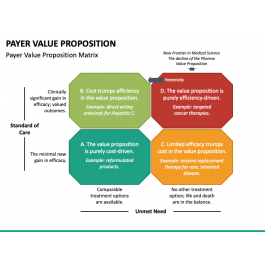 Payer Value Proposition PowerPoint and Google Slides Template - PPT Slides