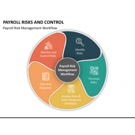 Payroll Risks and Control PowerPoint and Google Slides Template - PPT ...