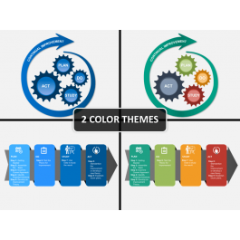 PDSA Cycle PowerPoint and Google Slides Template - PPT Slides