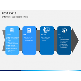 PDSA Cycle PowerPoint and Google Slides Template - PPT Slides