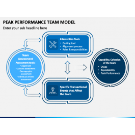 Peak Performance Team Model PowerPoint Template - PPT Slides