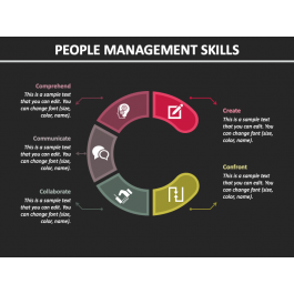 People Management Skills PowerPoint and Google Slides Template - PPT Slides