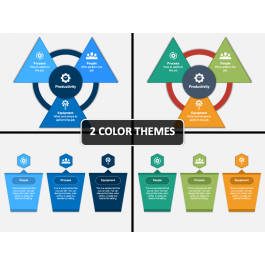 People Process Equipment PowerPoint and Google Slides Template - PPT Slides