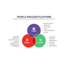 People Process Platform PowerPoint and Google Slides Template - PPT Slides