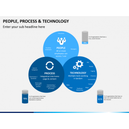 People Process Technology PowerPoint and Google Slides Template - PPT ...