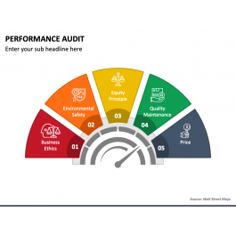 Performance Audit PowerPoint and Google Slides Template - PPT Slides
