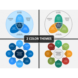 Performance Coaching PowerPoint and Google Slides Template - PPT Slides