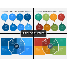 Performance Factors PowerPoint and Google Slides Template - PPT Slides