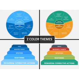 Performance Improvement PowerPoint and Google Slides Template - PPT Slides