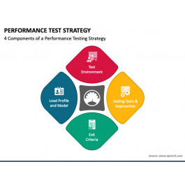 Performance Test Strategy PowerPoint and Google Slides Template - PPT ...