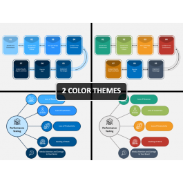 Performance Testing PowerPoint and Google Slides Template - PPT Slides
