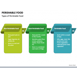 Perishable Food PowerPoint and Google Slides Template - PPT Slides