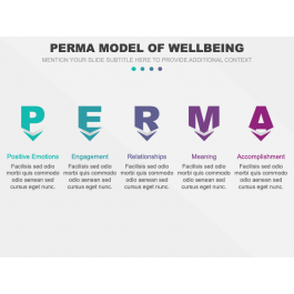 PERMA Model of Wellbeing PowerPoint and Google Slides Template - PPT Slides