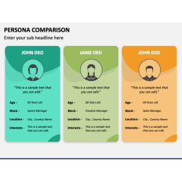 Persona Comparison PowerPoint and Google Slides Template - PPT Slides