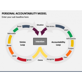 Personal Accountability Model PowerPoint and Google Slides Template ...