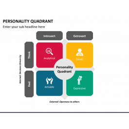 Personality Quadrant PowerPoint and Google Slides Template - PPT Slides