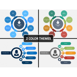Personality Traits PowerPoint and Google Slides Template - PPT Slides