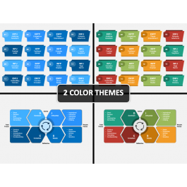 Personality Types PowerPoint and Google Slides Template - PPT Slides