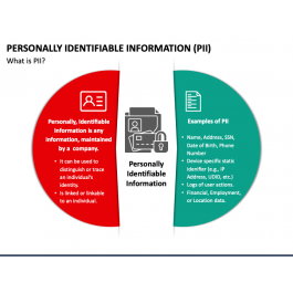 Personally Identifiable Information PowerPoint and Google Slides ...