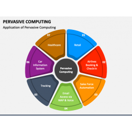 Pervasive Computing PowerPoint and Google Slides Template - PPT Slides