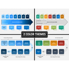 Pharmaceutical Pipeline PowerPoint and Google Slides Template - PPT Slides