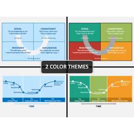 Phases of Change PowerPoint and Google Slides Template - PPT Slides