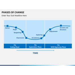 Phases of Change PowerPoint and Google Slides Template - PPT Slides