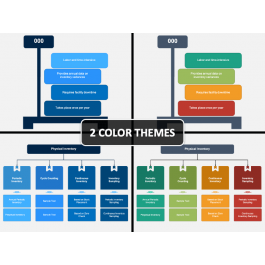 physical inventory plan