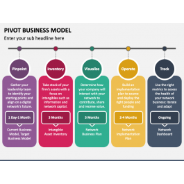PIVOT Business Model PowerPoint and Google Slides Template - PPT Slides