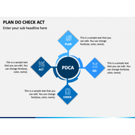 Plan Do Check Act (PDCA) PowerPoint Template - PPT Slides