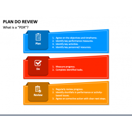 Plan Do Review PowerPoint and Google Slides Template - PPT Slides