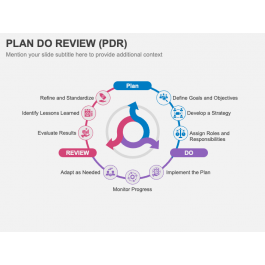 Plan Do Review (PDR) PowerPoint and Google Slides Template - PPT Slides
