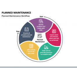 Planned Maintenance PowerPoint and Google Slides Template - PPT Slides