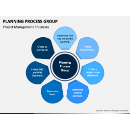 Planning Process Group PowerPoint and Google Slides Template - PPT Slides