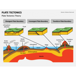 Plate Tectonics PowerPoint and Google Slides Template - PPT Slides