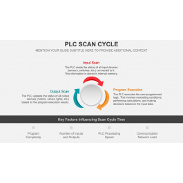 PLC Scan Cycle PowerPoint and Google Slides Template - PPT Slides
