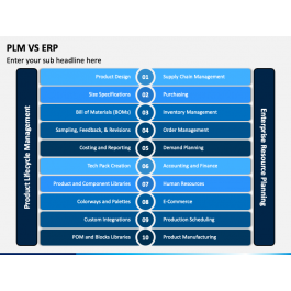 PLM Vs ERP PowerPoint and Google Slides Template - PPT Slides